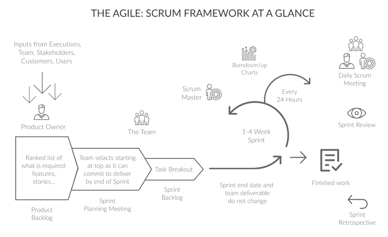 Scrum Process Framework: 25 Best Practices for Efficient Agile Workflow ... Scrum Process Framework: 25 Best Practices for Efficient Agile Workflow ...