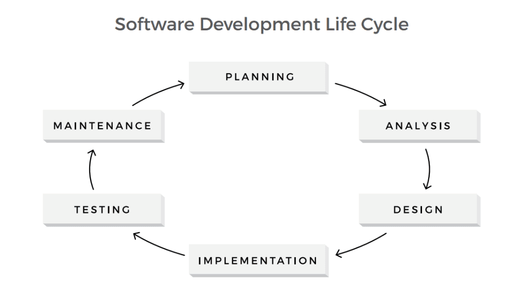 Quality Assurance, Quality Control and Testing | AltexSoft