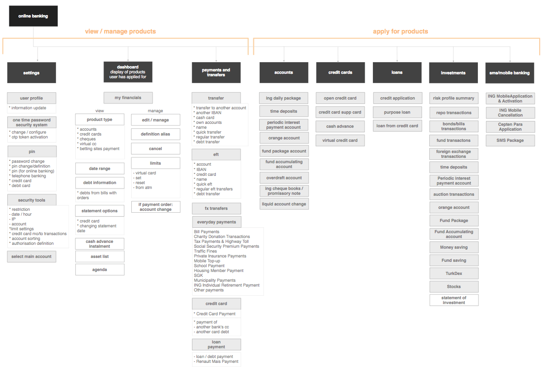 Technical Documentation In Software Development Types And Tools 