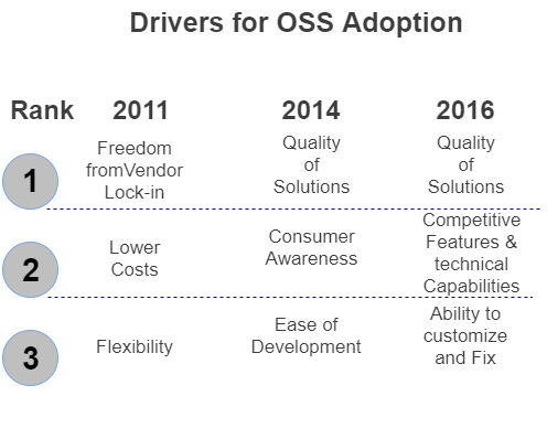 Software Business Models for Products, Services and Platform