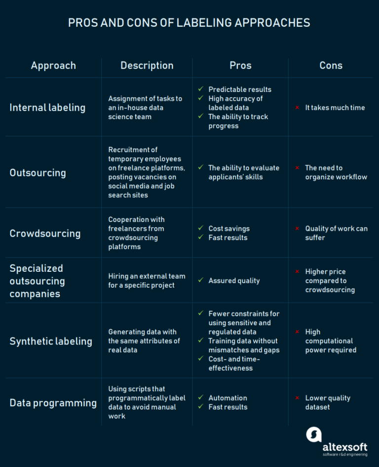How to Organize Data Labeling for Machine Learning: Approaches and ... How to Organize Data Labeling for Machine Learning: Approaches and ...