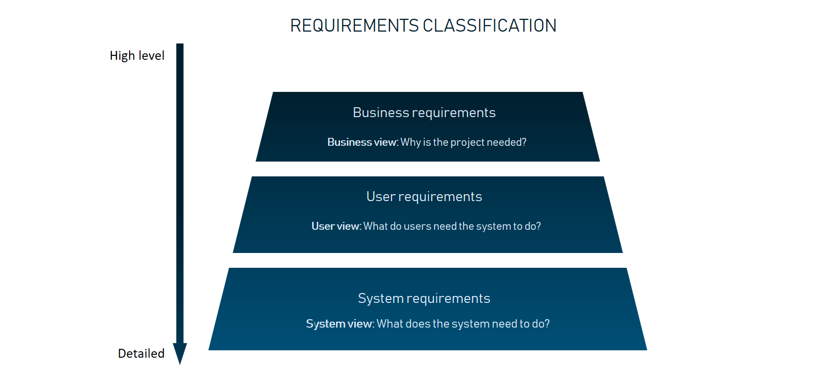 Functional And Non functional Requirements Specification And Types 