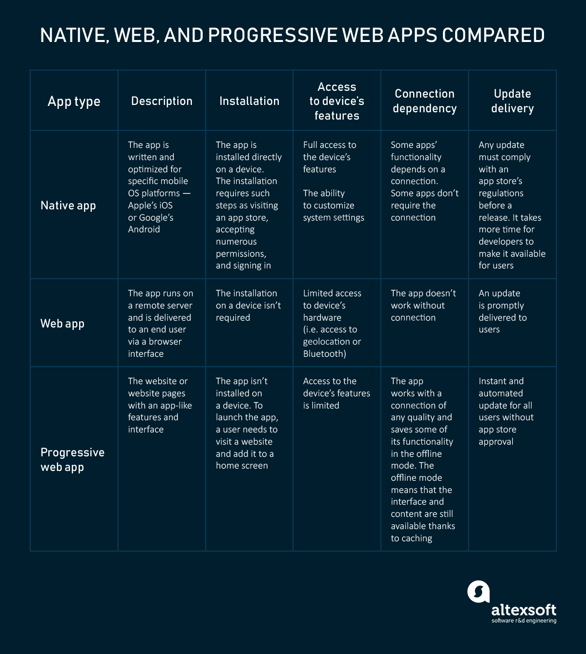 Progressive Web Apps (PWA): Features, Architecture, Pros and Cons ... Progressive Web Apps (PWA): Features, Architecture, Pros and Cons ...