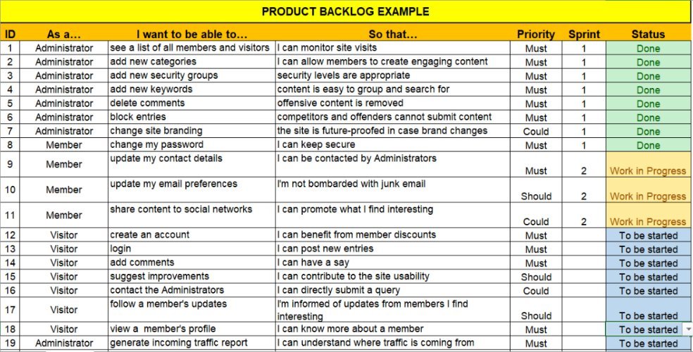 Scrum Process Framework: 25 Best Practices for Efficient Agile Workflow ... Scrum Process Framework: 25 Best Practices for Efficient Agile Workflow ...