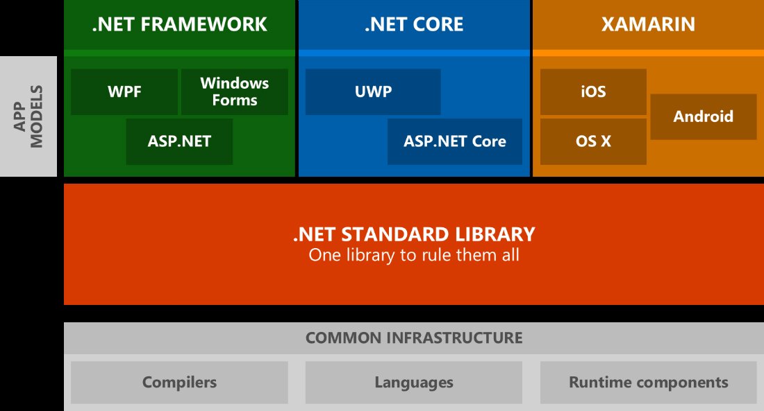 The Good And The Bad Of NET Framework Programming