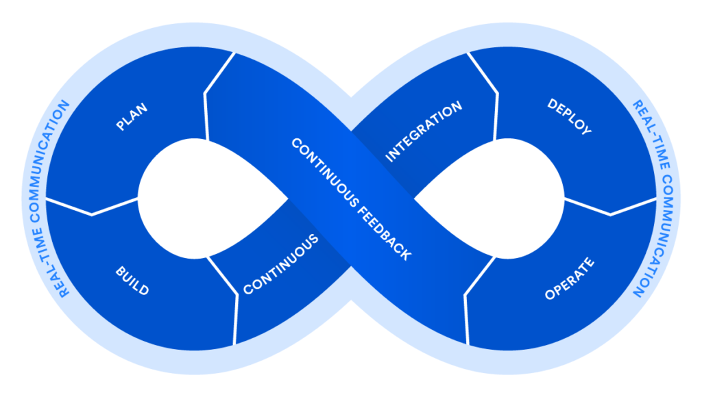 DevOps: Principles, Practices, and the DevOps Engineer Role