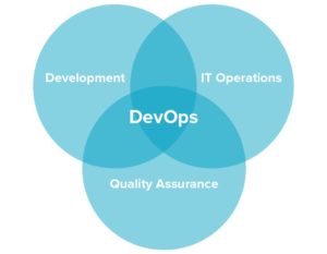 DevOps: Principles, Practices, and the DevOps Engineer Role