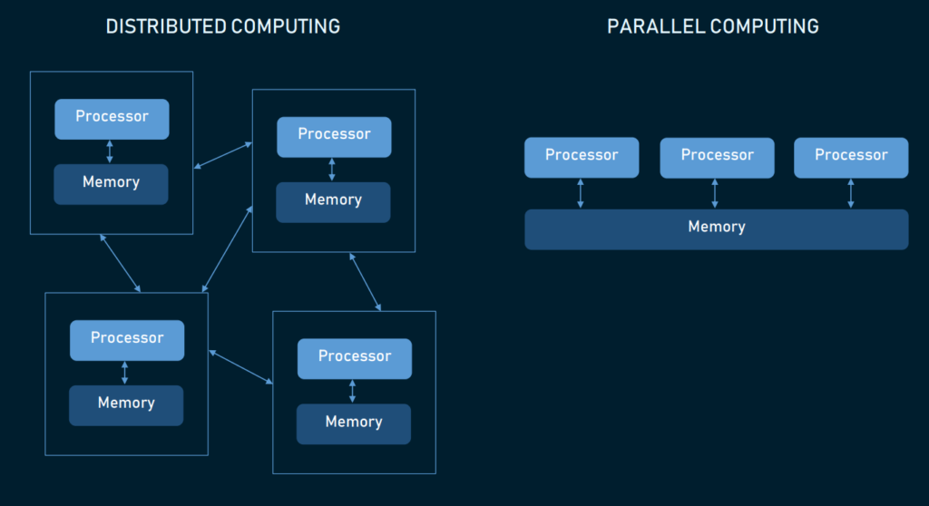 The Good and the Bad of Java Programming