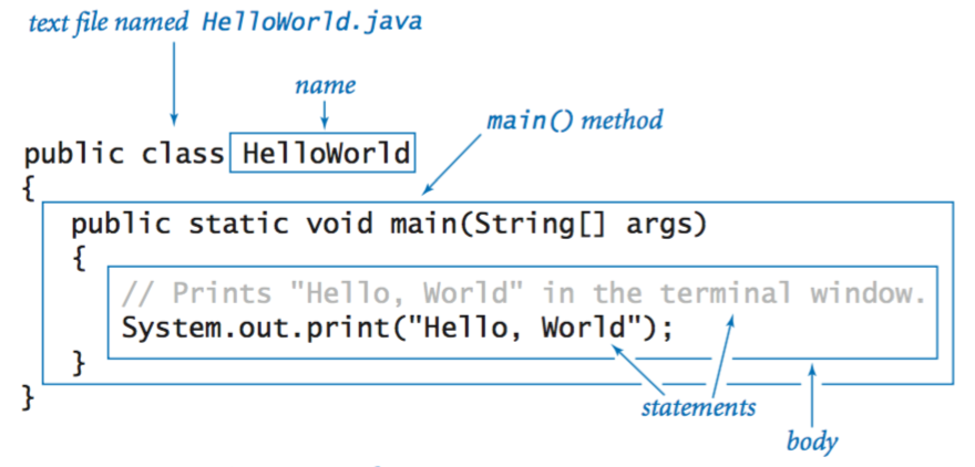 Pros and Cons of Java Development | AltexSoft Pros and Cons of Java Development | AltexSoft