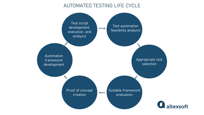 Quality Assurance QA Engineering Roles Responsibilities Skills And 