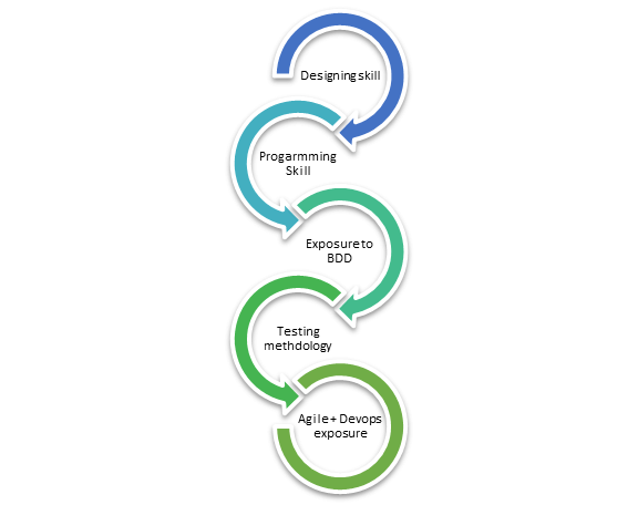 Quality Assurance (QA) Engineering Roles: Responsibilities, Skills, and ... Quality Assurance (QA) Engineering Roles: Responsibilities, Skills, and ...