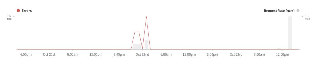 GraphQL: Core Features, Architecture, Pros, and Cons