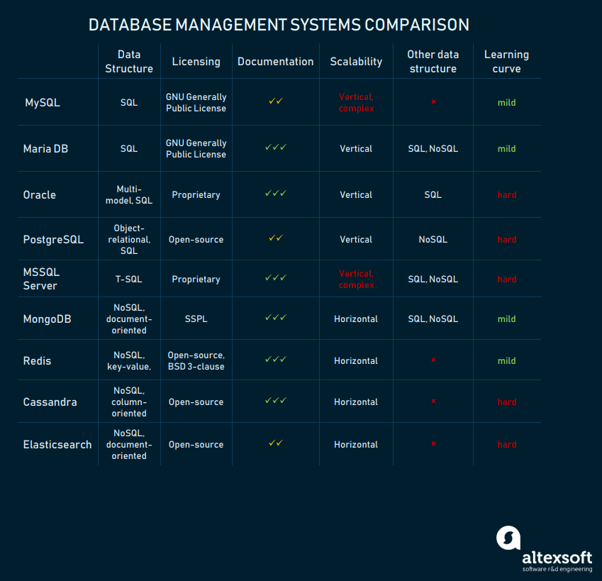 Comparing Database Schemas Visually - Bank2home.com Comparing Database Schemas Visually - Bank2home.com