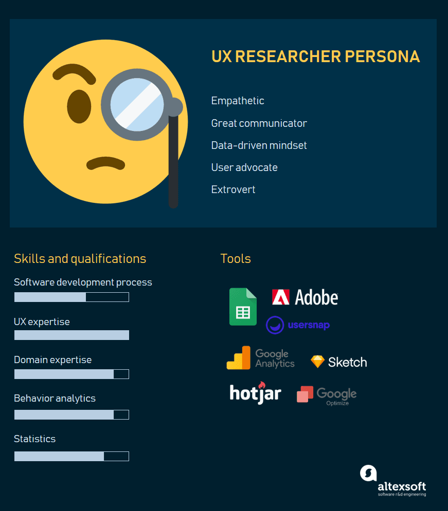 UX Researcher: Methods, Skills and Process | AltexSoft