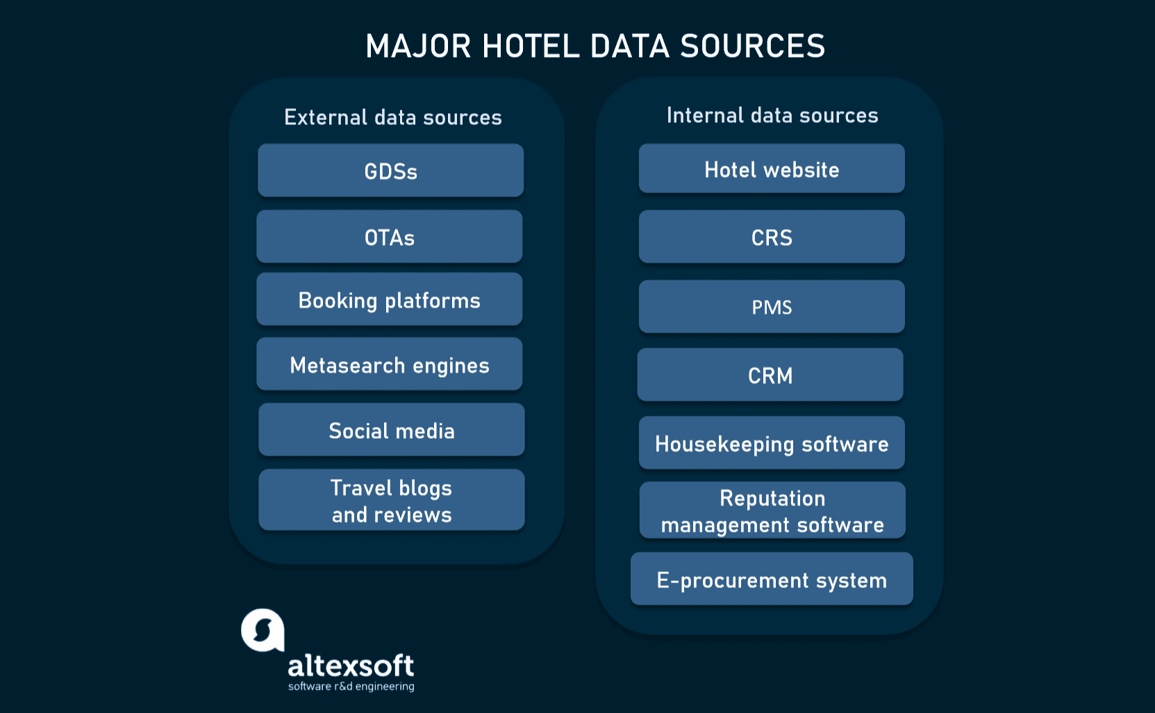 hotel-data-management-solutions-databases-and-best-practices-altexsoft