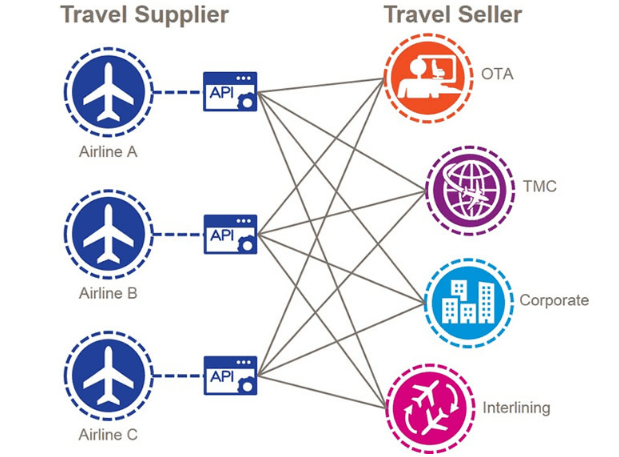NDC Technology Implementation for Airlines | AltexSoft