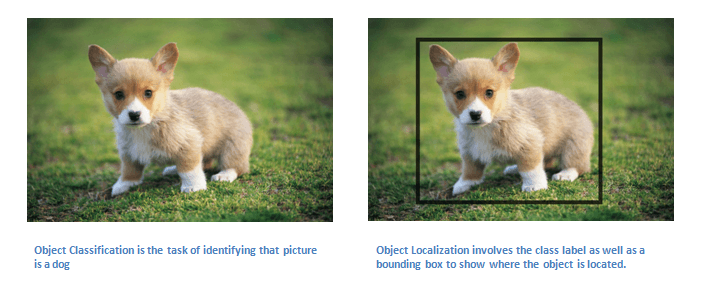 Image Recognition With Deep Learning And Neural Networks AltexSoft