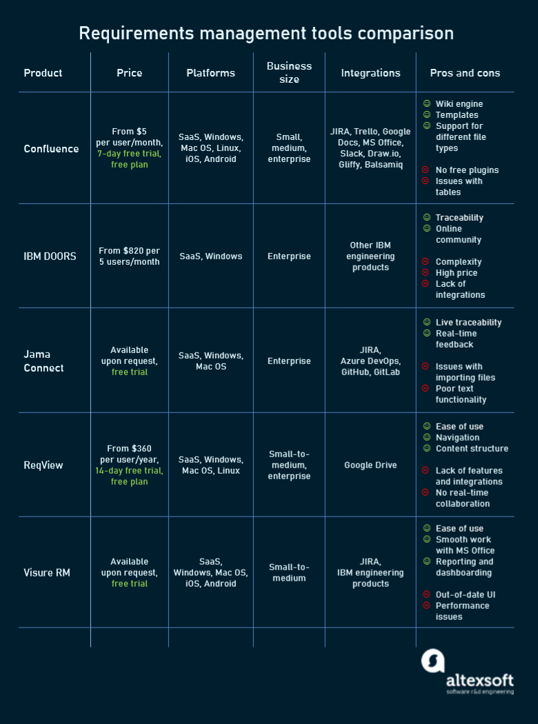 Business Analysis Tools: Lucidchart, Gliffy, MS Visio and mo