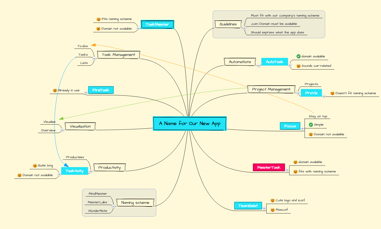 Business Analysis Tools: Lucidchart, Gliffy, MS Visio and mo