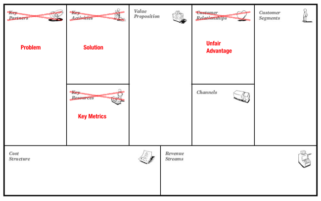 Lean Startup: Using Feedback Loop and Lean Canvas | AltexSoft