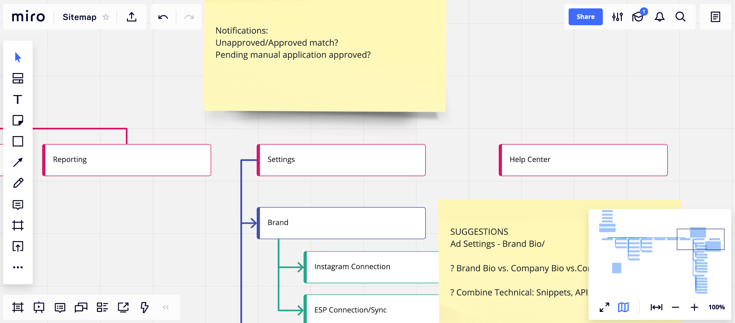 Best UX Design Tools: Miro, Zeplin, InVision, and more