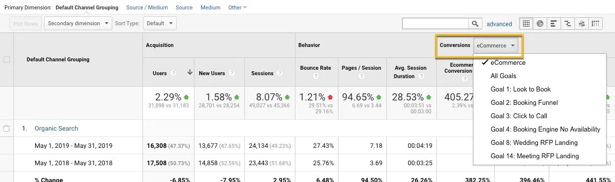 Online Travel Agency Analytics: Data-driven Insights | AltexSoft