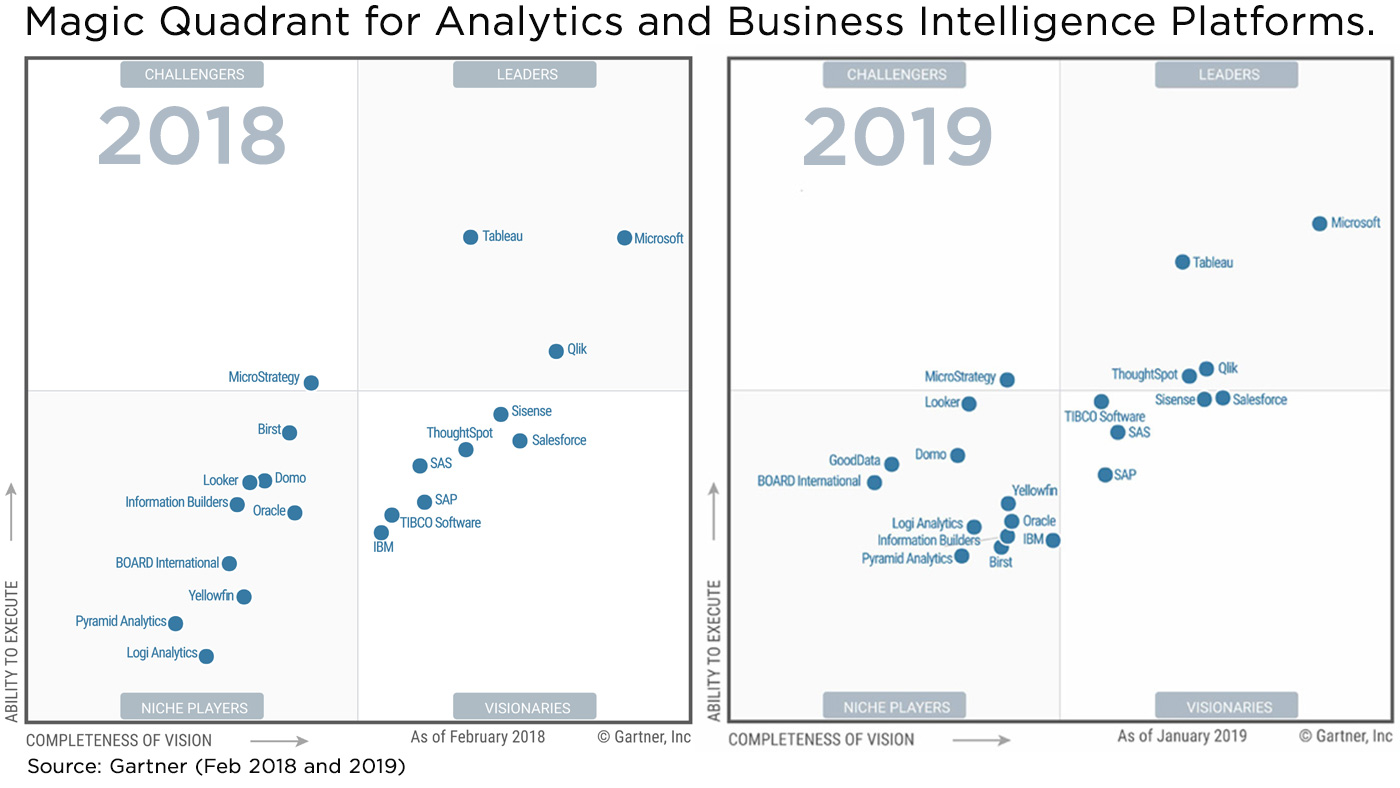 Tableau BI Tools Overview: Desktop, Server, Public, and Other | AltexSoft
