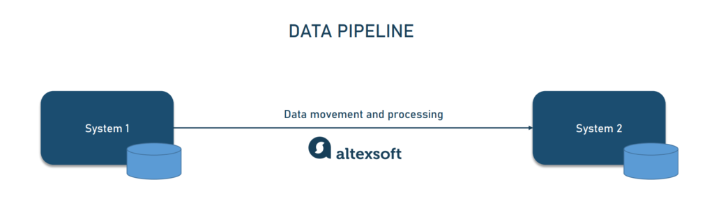 What Is Data Pipeline Components Types And Use Cases - vrogue.co What Is Data Pipeline Components Types And Use Cases - vrogue.co
