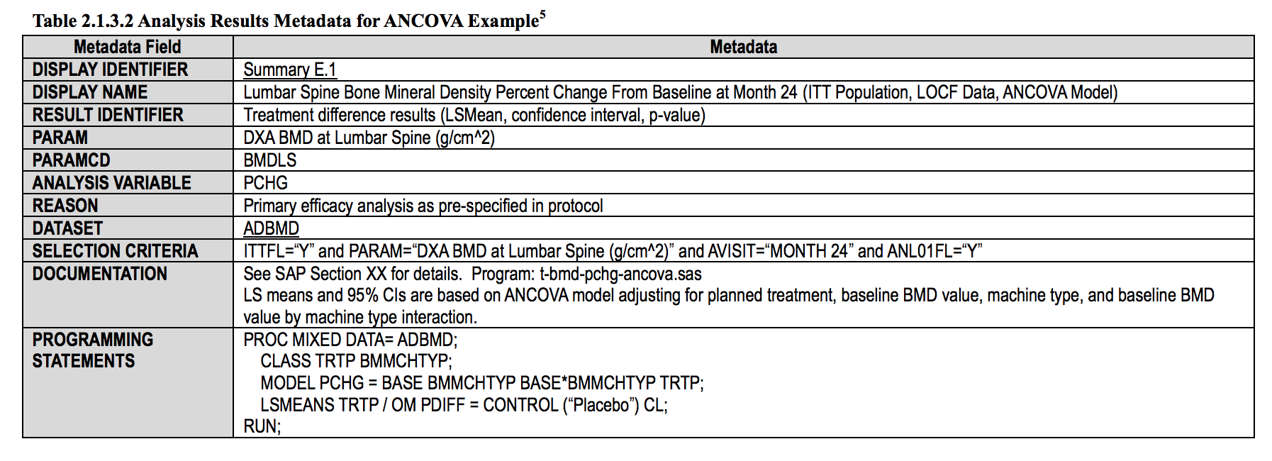 CDISC Standards: Explaining SDTM, CDASH, ADaM, ODM-XML | AltexSoft