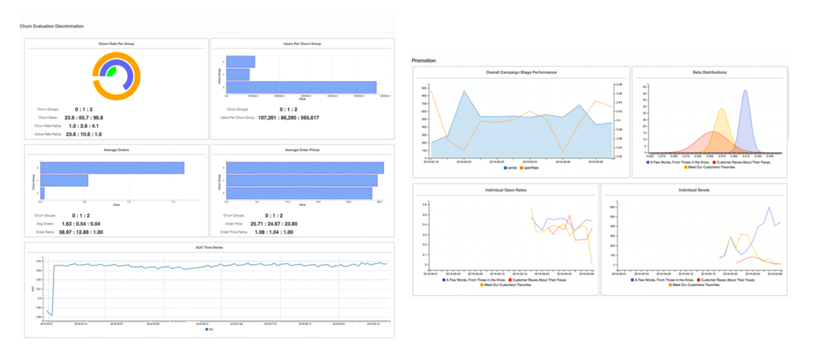 Machine Learning Pipeline: Architecture of ML Platform | AltexSoft