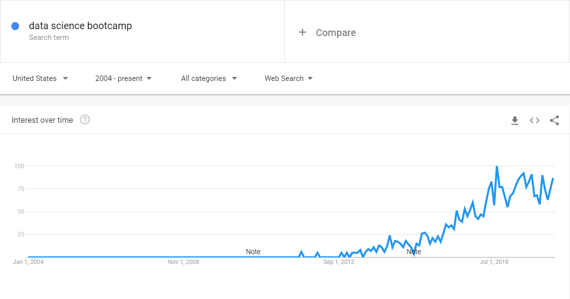 Data Science Bootcamps The Good The Bad And The Ugly Altexsoft