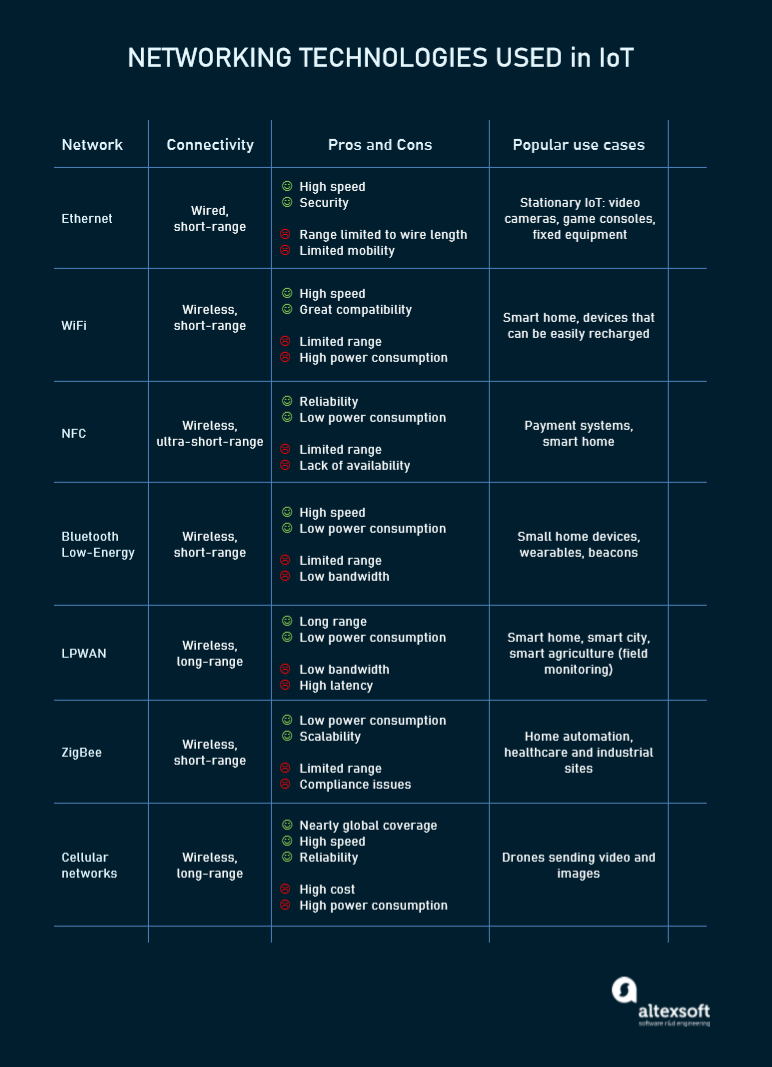 Internet of Things (IoT) Architecture: Key Layers and Components ... Internet of Things (IoT) Architecture: Key Layers and Components ...