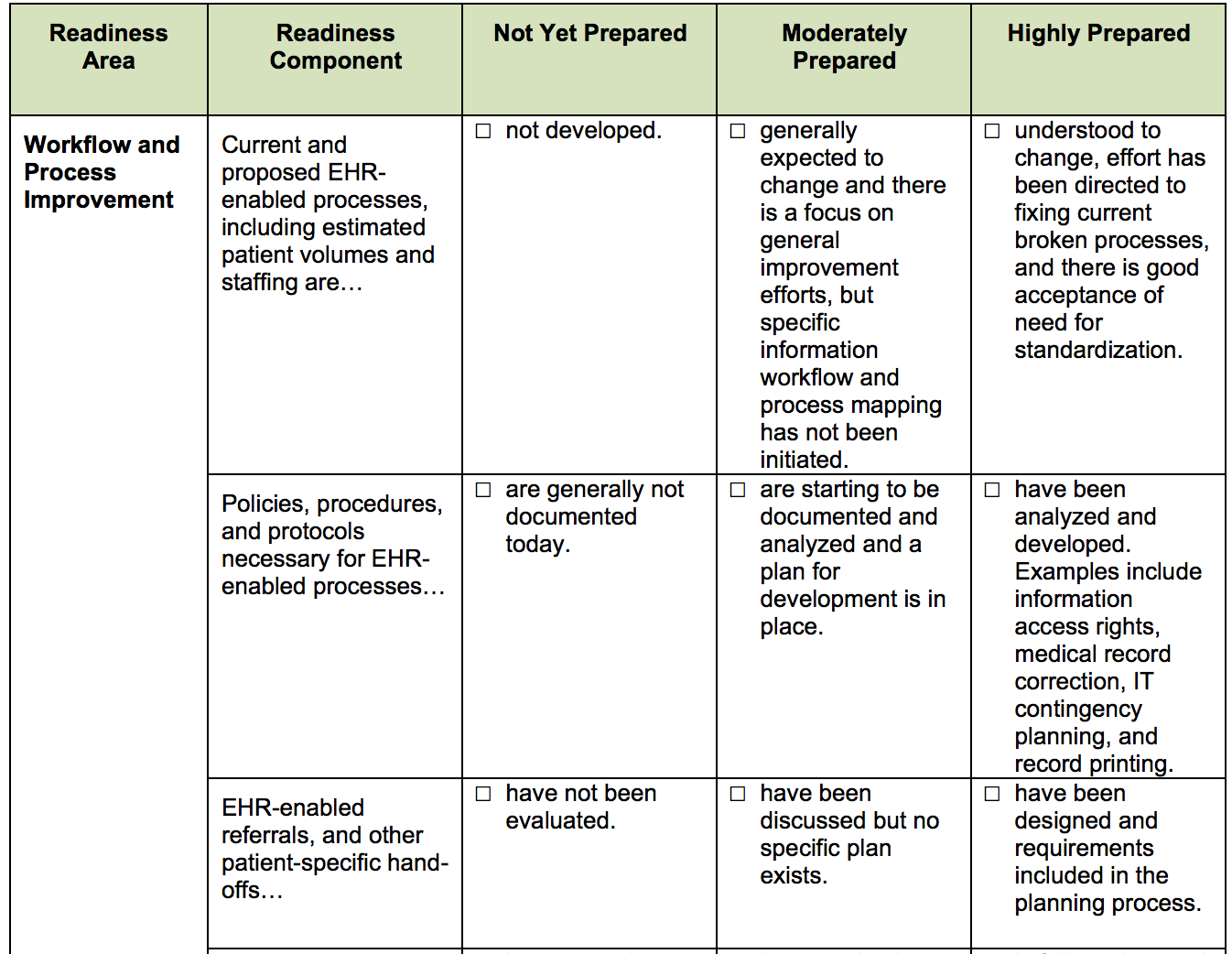 Electronic Health Record EHR Implementation Checklist AltexSoft