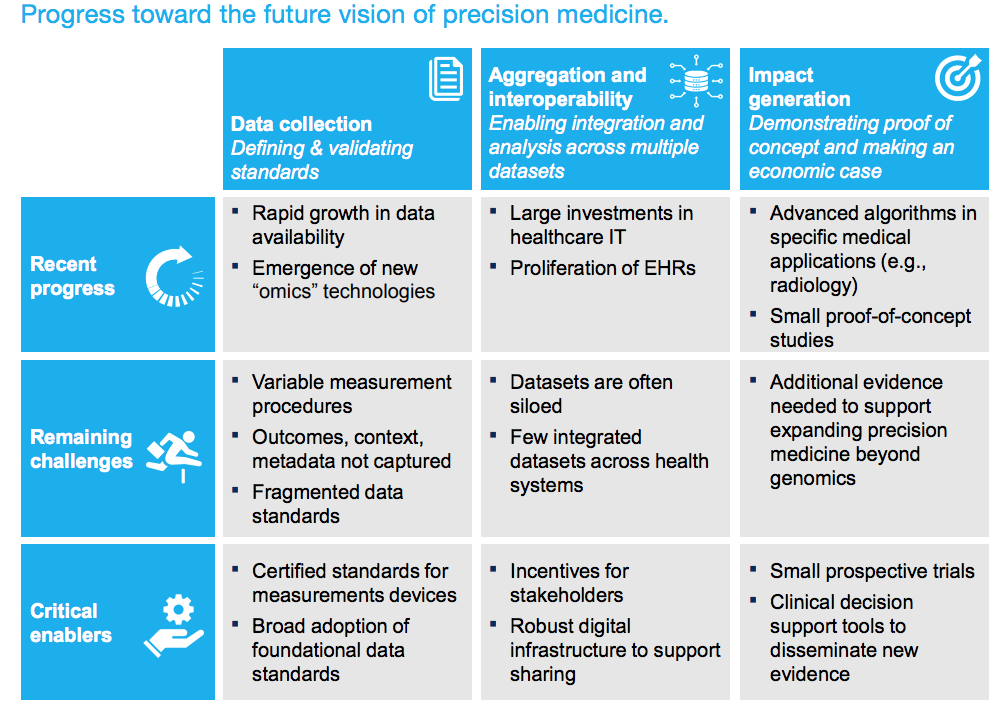 Precision Medicine for Healthcare Providers | AltexSoft Precision Medicine for Healthcare Providers | AltexSoft