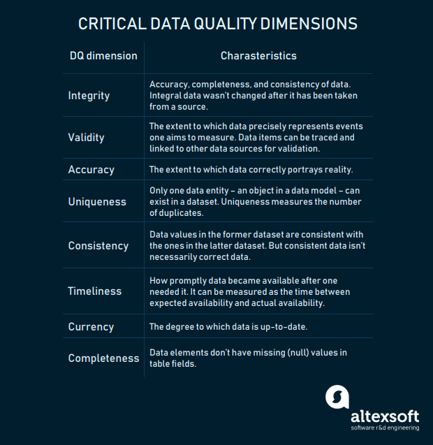 data-management-strategy-process-and-best-practices-altexsoft