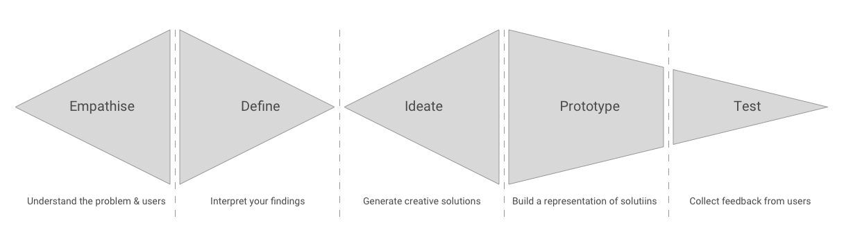 Product Discovery: Process, Techniques, and Frameworks | AltexSoft