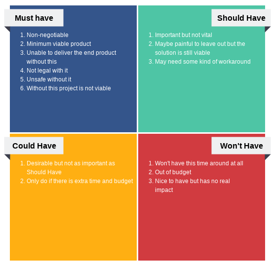 Backlog Grooming: How to Prepare and Run Refinement Meetings Backlog Grooming: How to Prepare and Run Refinement Meetings