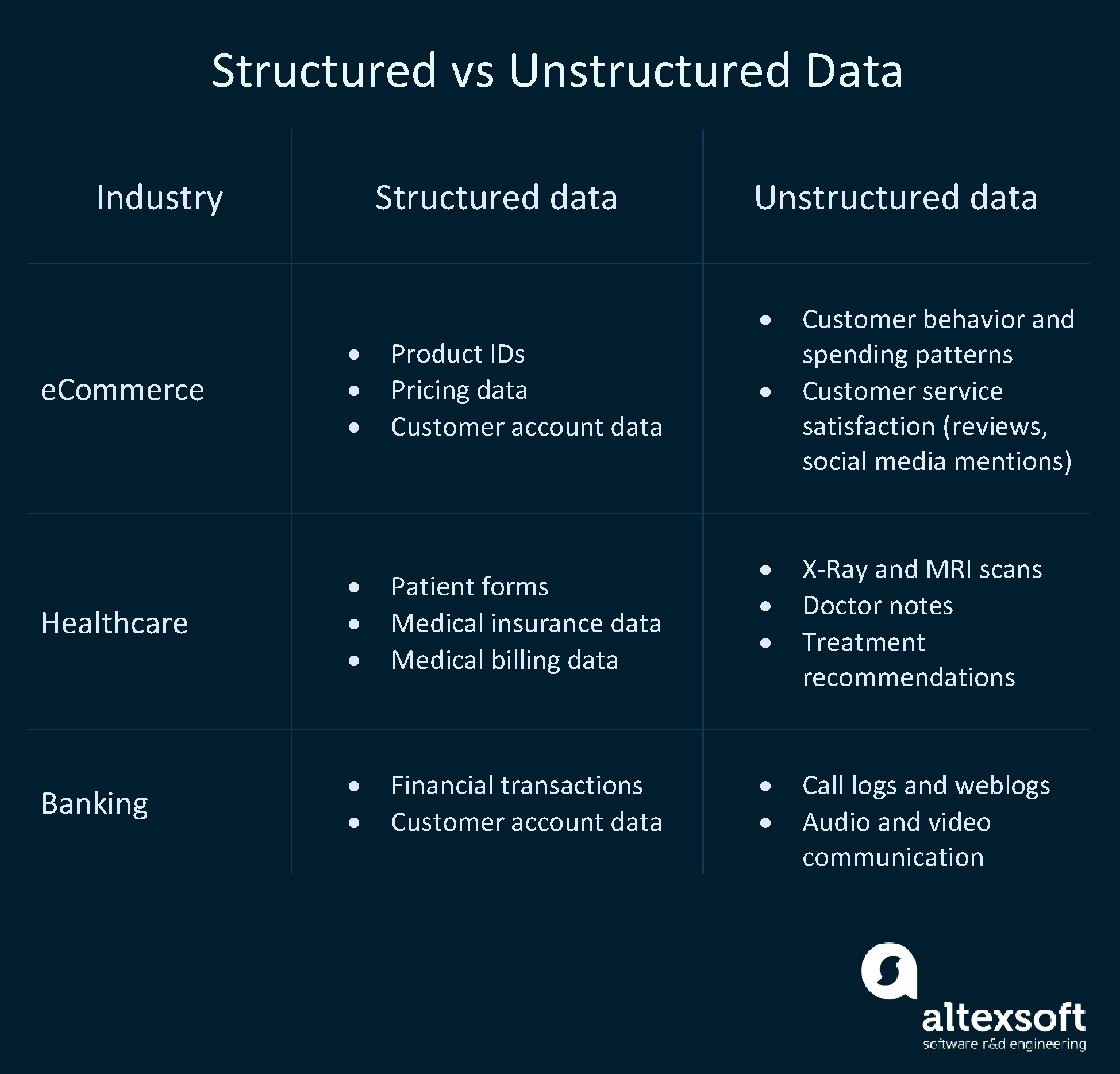 Structured Vs Unstructured Data What Is The Difference AltexSoft