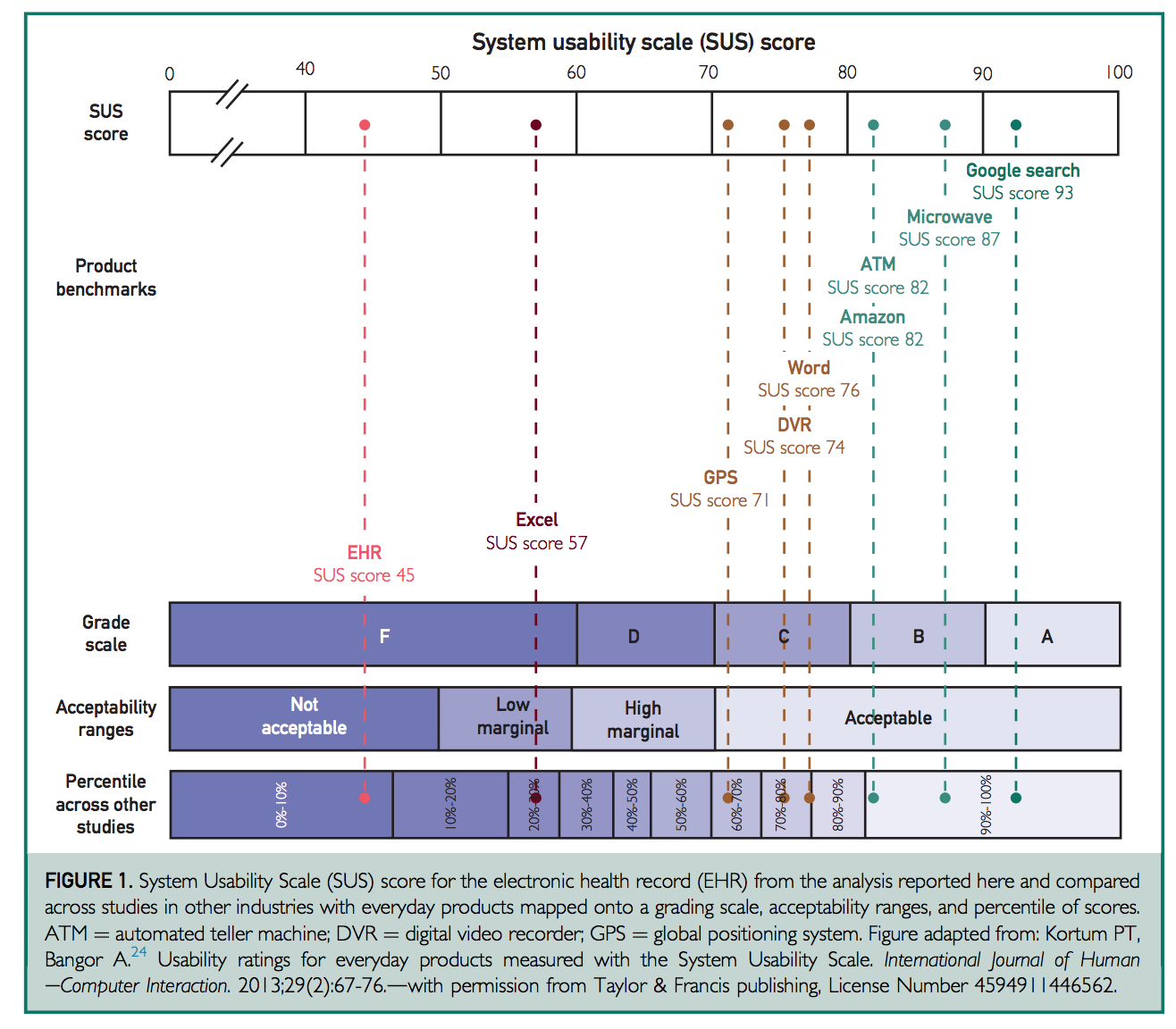 EHR Usability: How to Improve UX Problems in Electronic Health Records ...