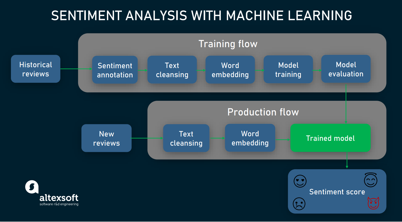 Sentiment Analisys In Hotel Reviews How To Build A Decision Making 