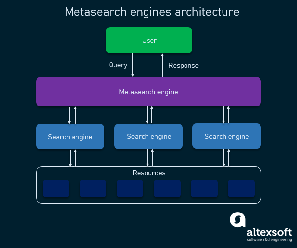 New Mega Search Engines