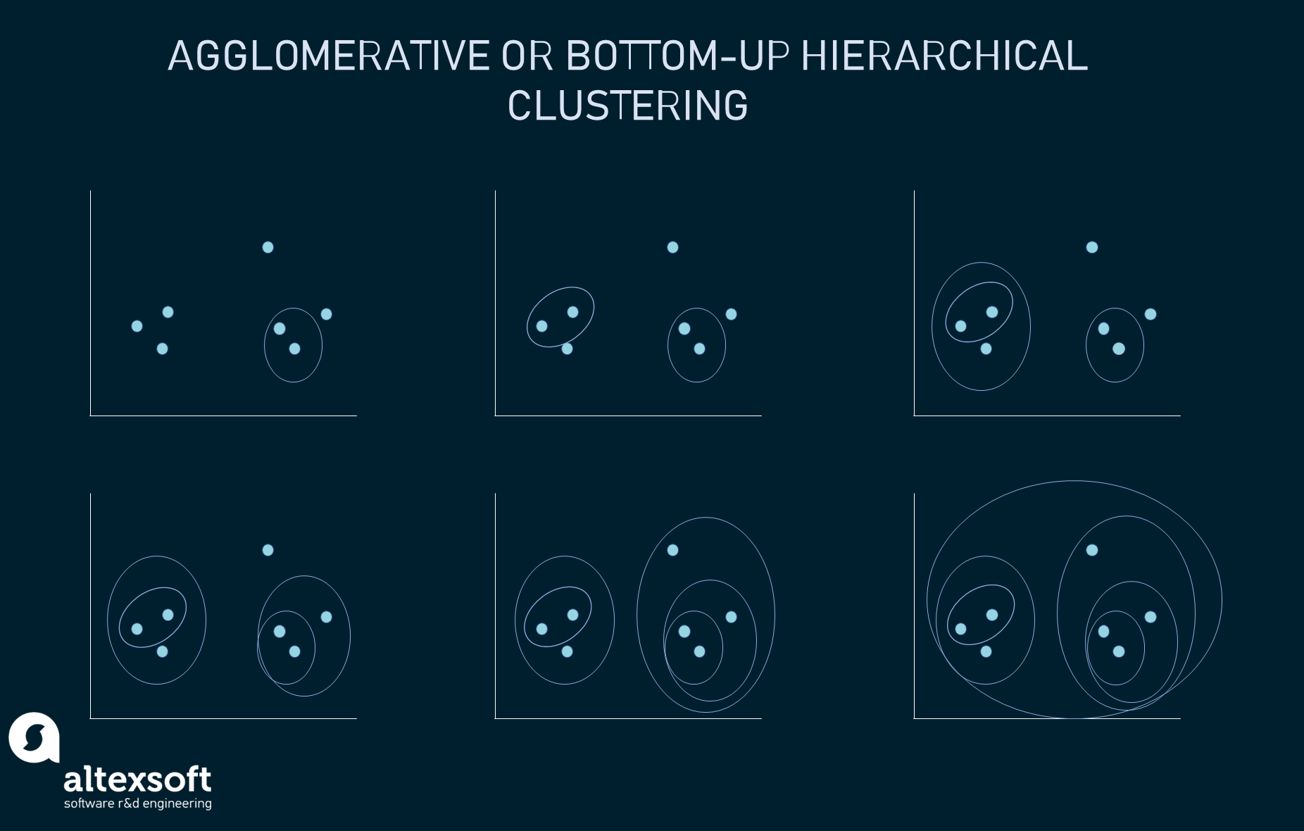 Unsupervised Machine Learning: Examples and Use Cases | AltexSoft