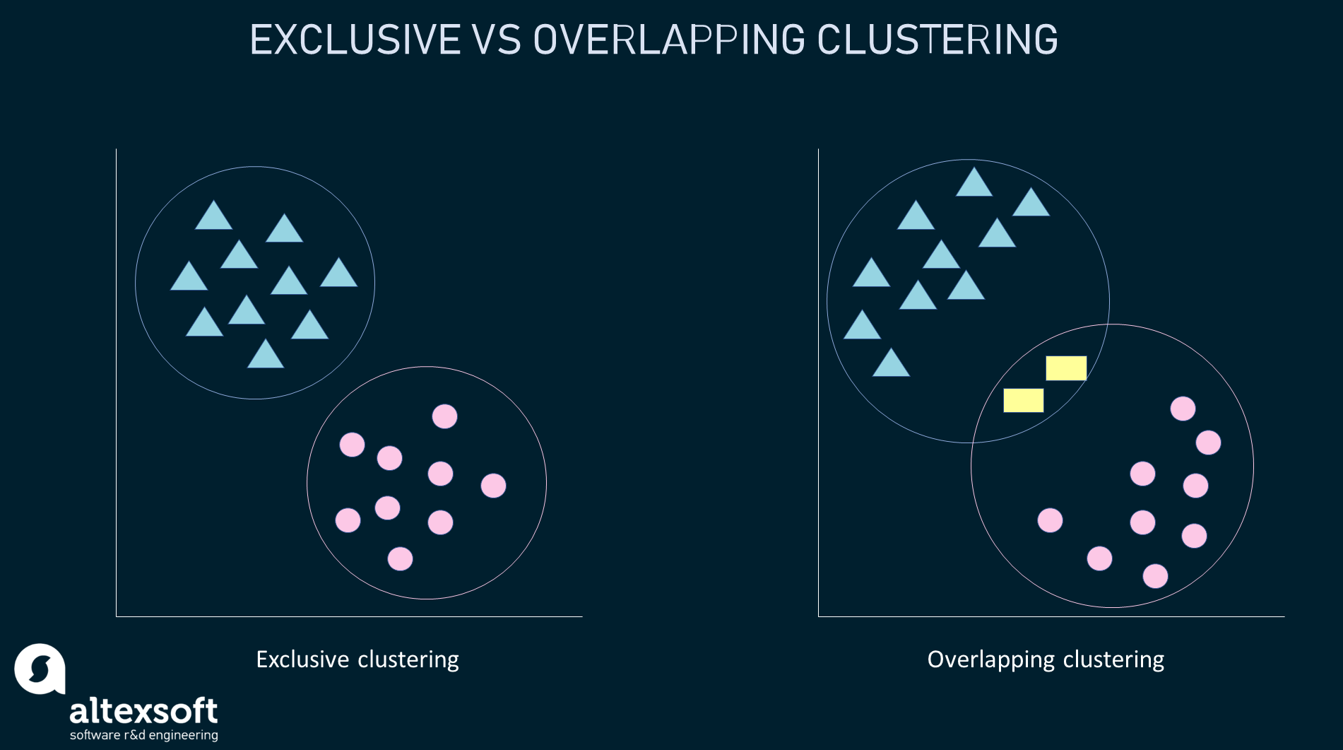 Unsupervised Machine Learning Examples And Use Cases AltexSoft