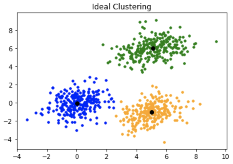 Unsupervised Machine Learning Examples And Use Cases AltexSoft