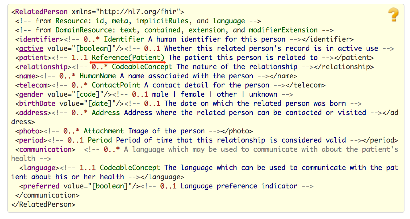 FHIR, Explained: Benefits, Components, SMART on FHIR | AltexSoft
