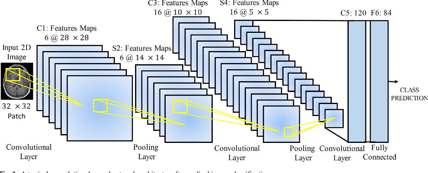 Computer Vision in Healthcare: Creating an AI Diagnostic Tool | AltexSoft