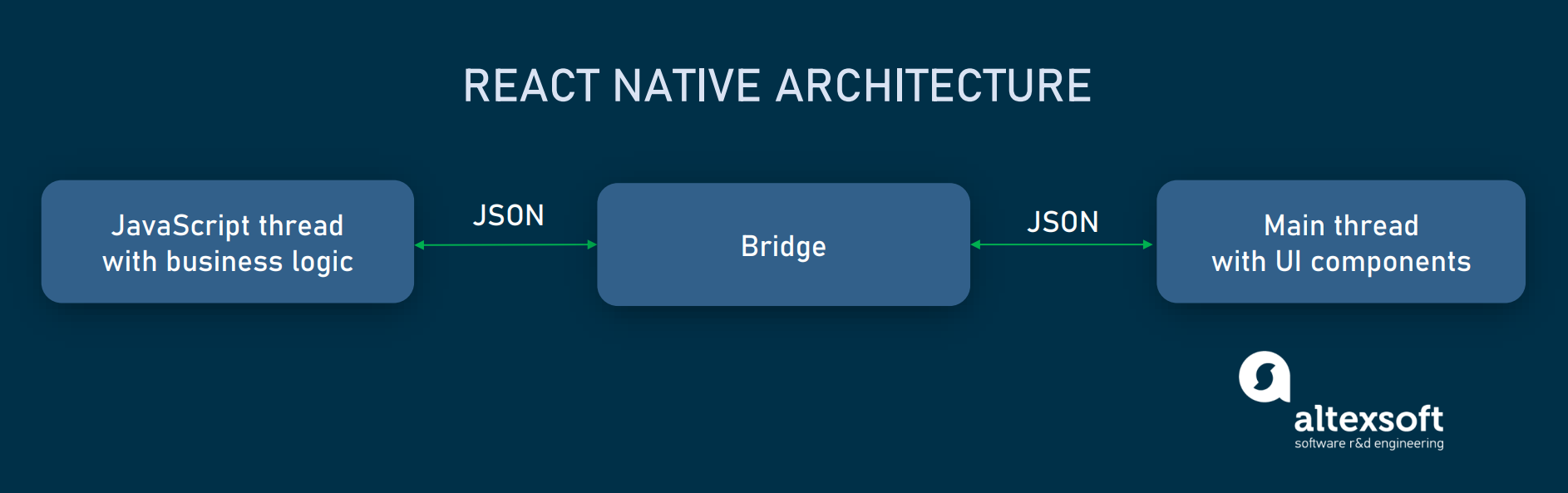 The Pros And Cons Of React Native App Development Altexsoft