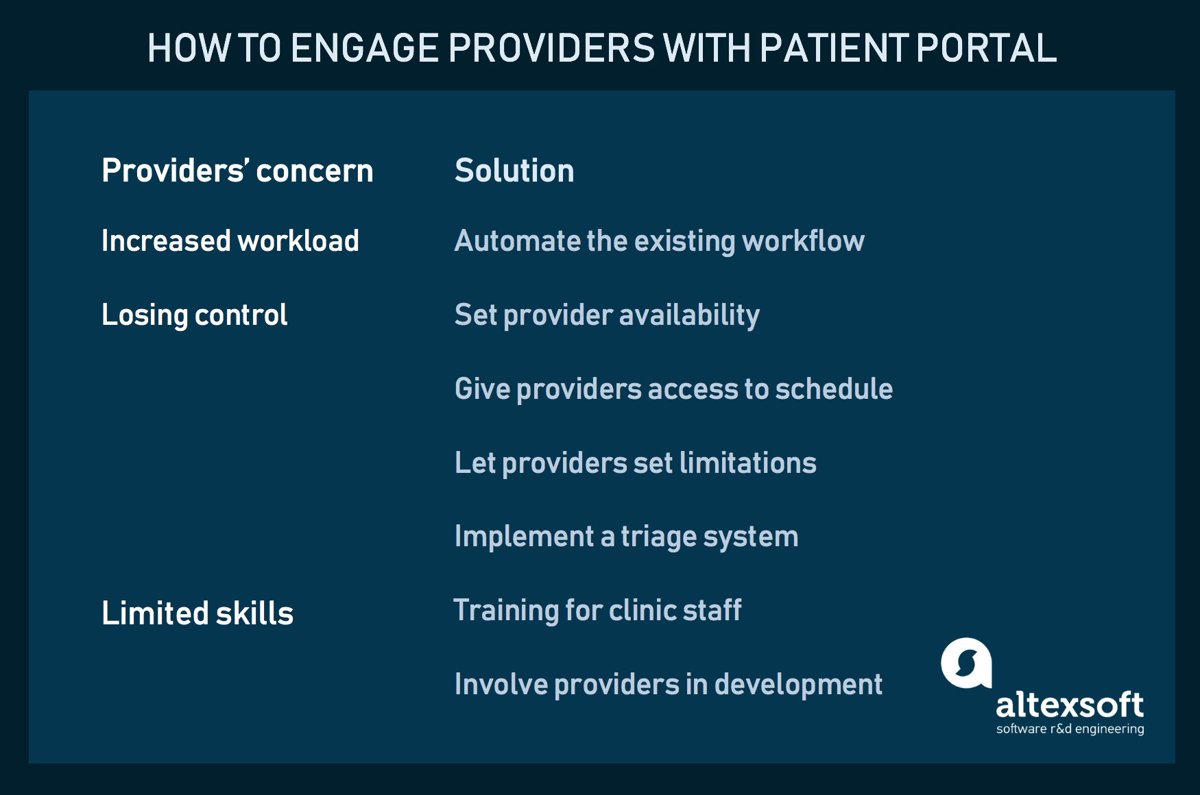 How to Build a Patient Portal for Patient Engagement | AltexSoft
