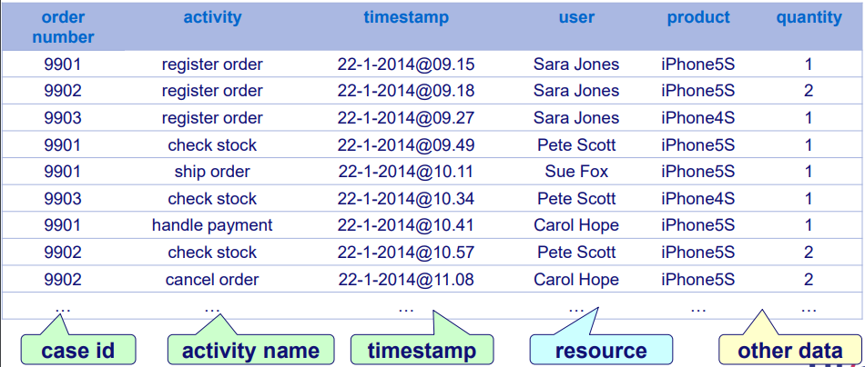 Process Mining: Techniques, Applications, and Challenges | AltexSoft