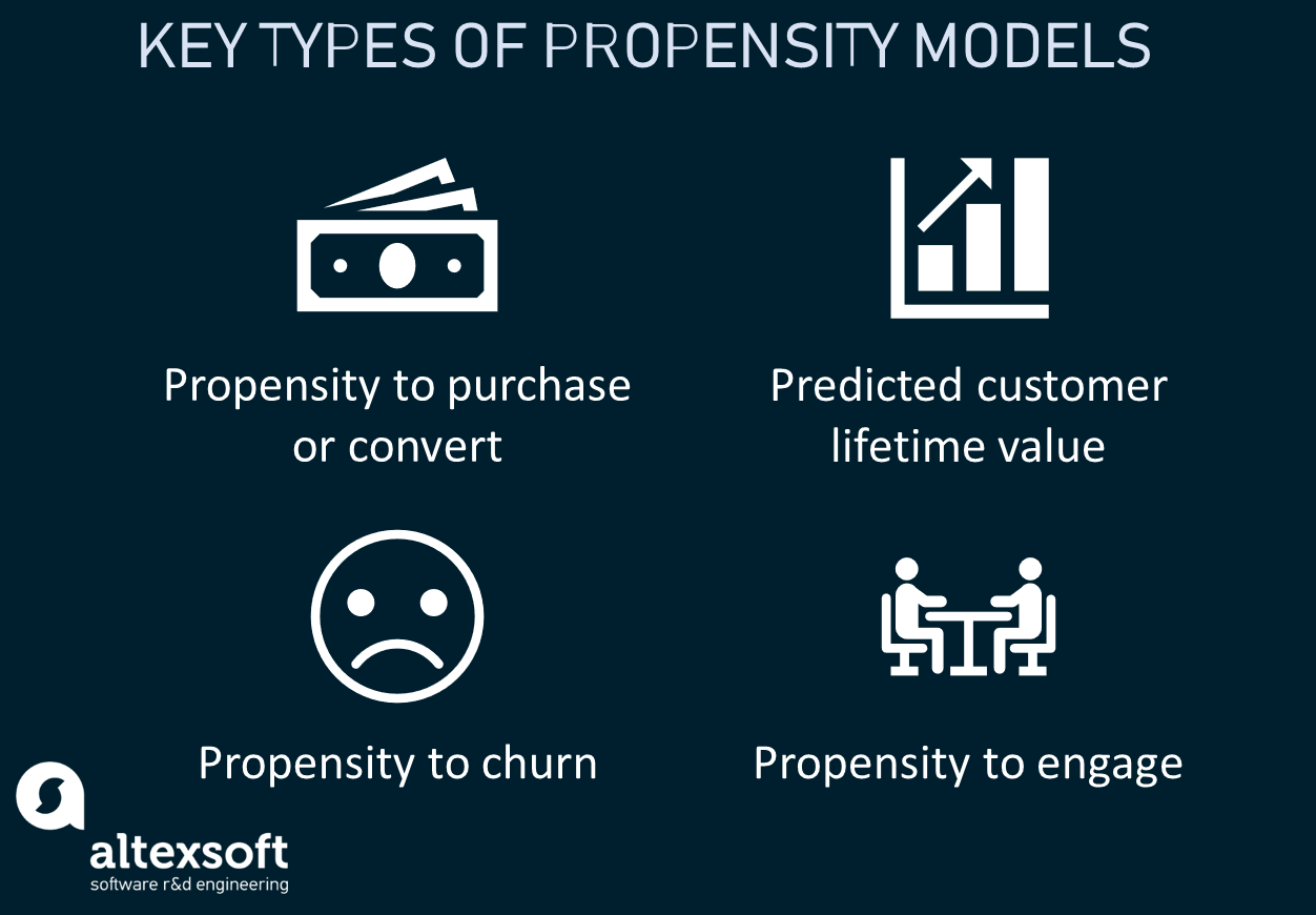 Propensity Modeling with Machine Learning | AltexSoft Propensity Modeling with Machine Learning | AltexSoft
